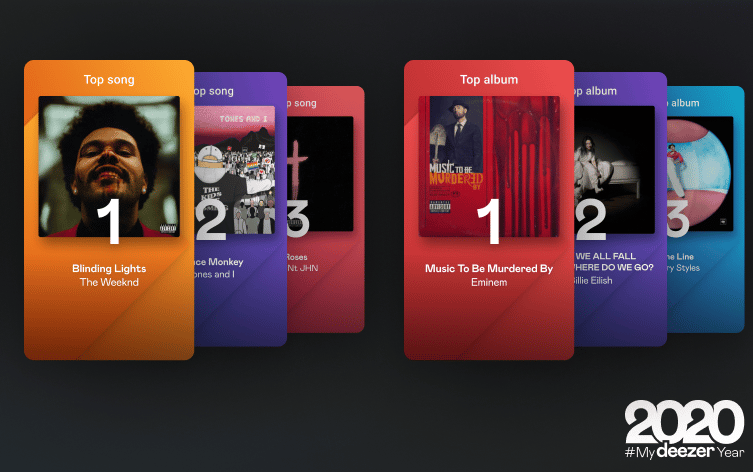 How Tones And I, Sia and AC/DC ruled on Deezer this year