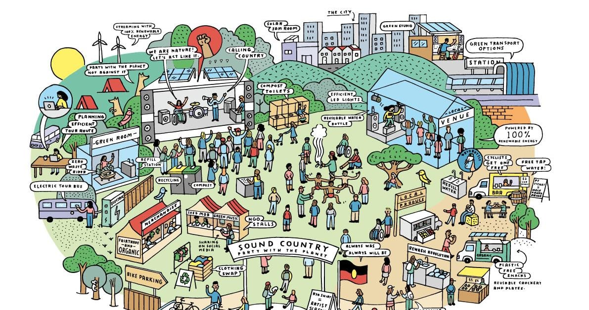 New Green Guide for Aussie Musicians Launches